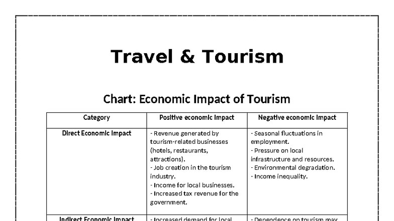 ECN 101: Economic Impact of Travel & Tourism - Positive & Negative ...