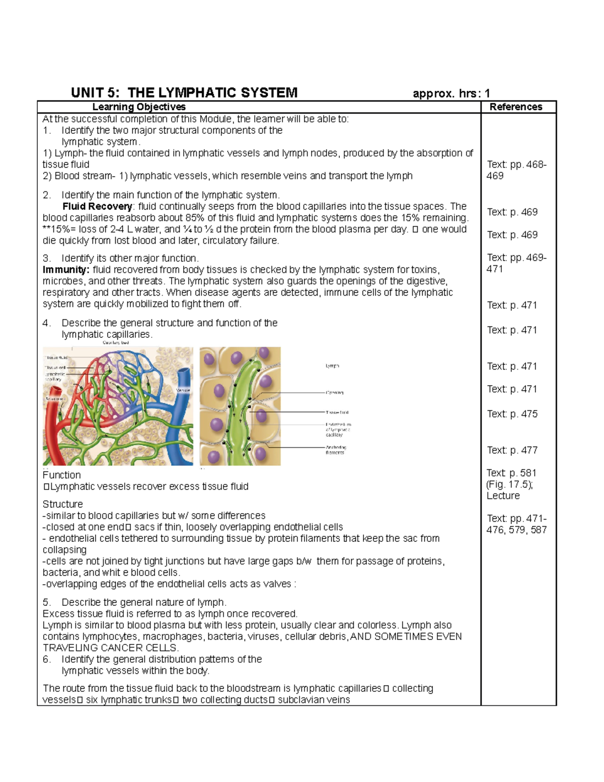 ANAT1052 Unit 5 - Summary of Lymphatic System Lecture Notes - Studocu