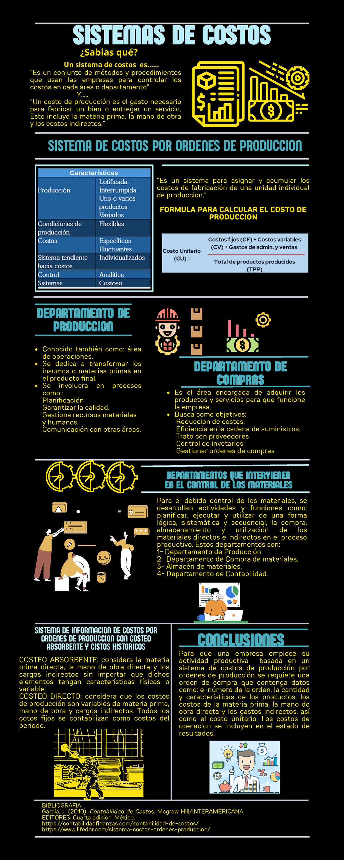 Infografía CC: Sistemas de Costos y Producción Detallados - Studocu