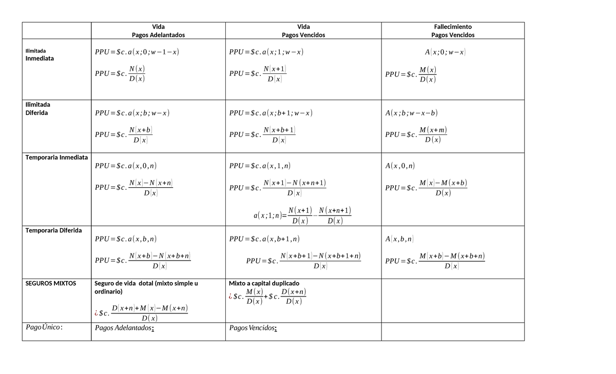 Fórmulas de Seguros - sadfsadf - Vida Pagos Adelantados Vida Pagos ...