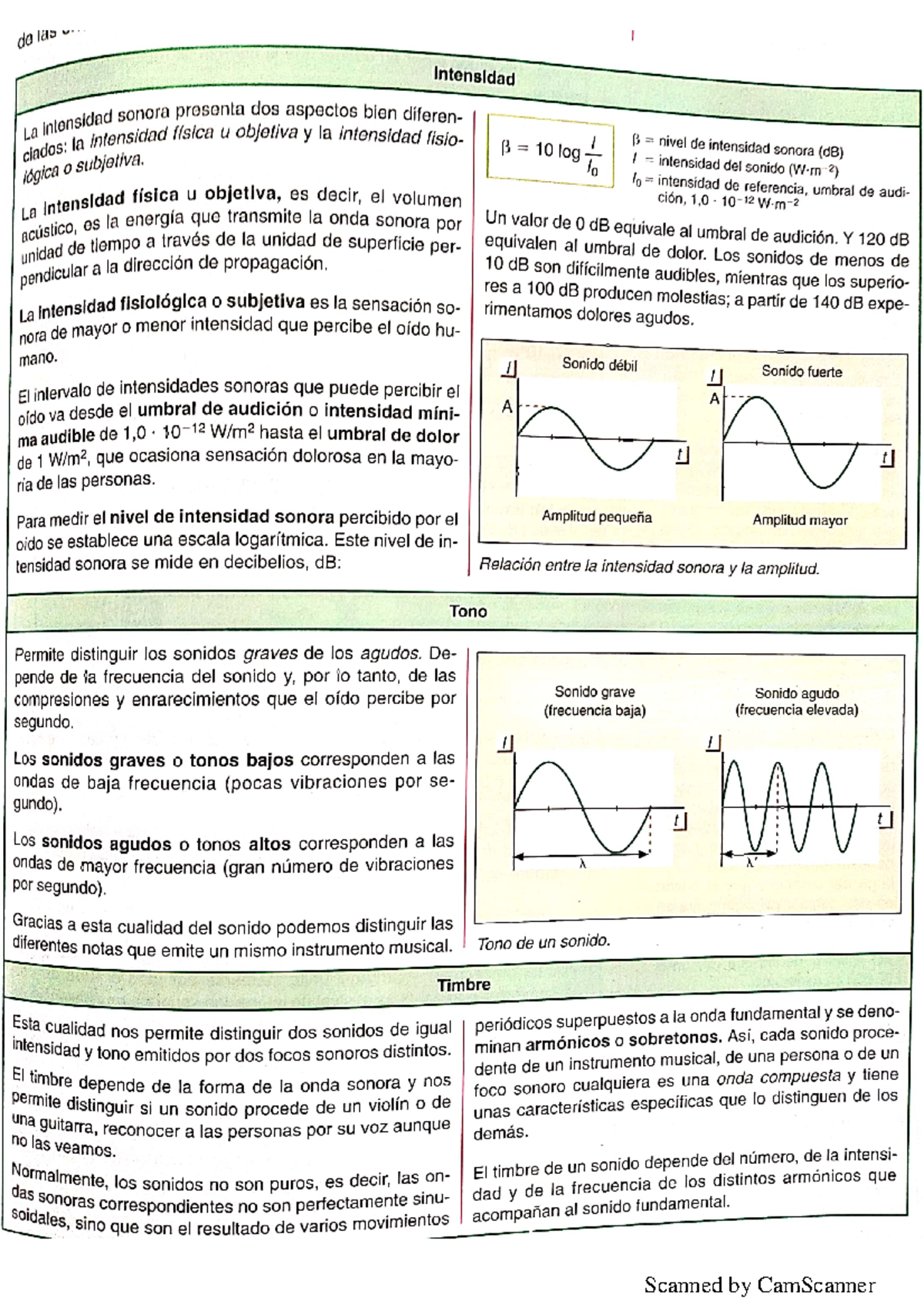 Cualidades del sonido - ondas - Intensidad intensidad sonora presenta ...