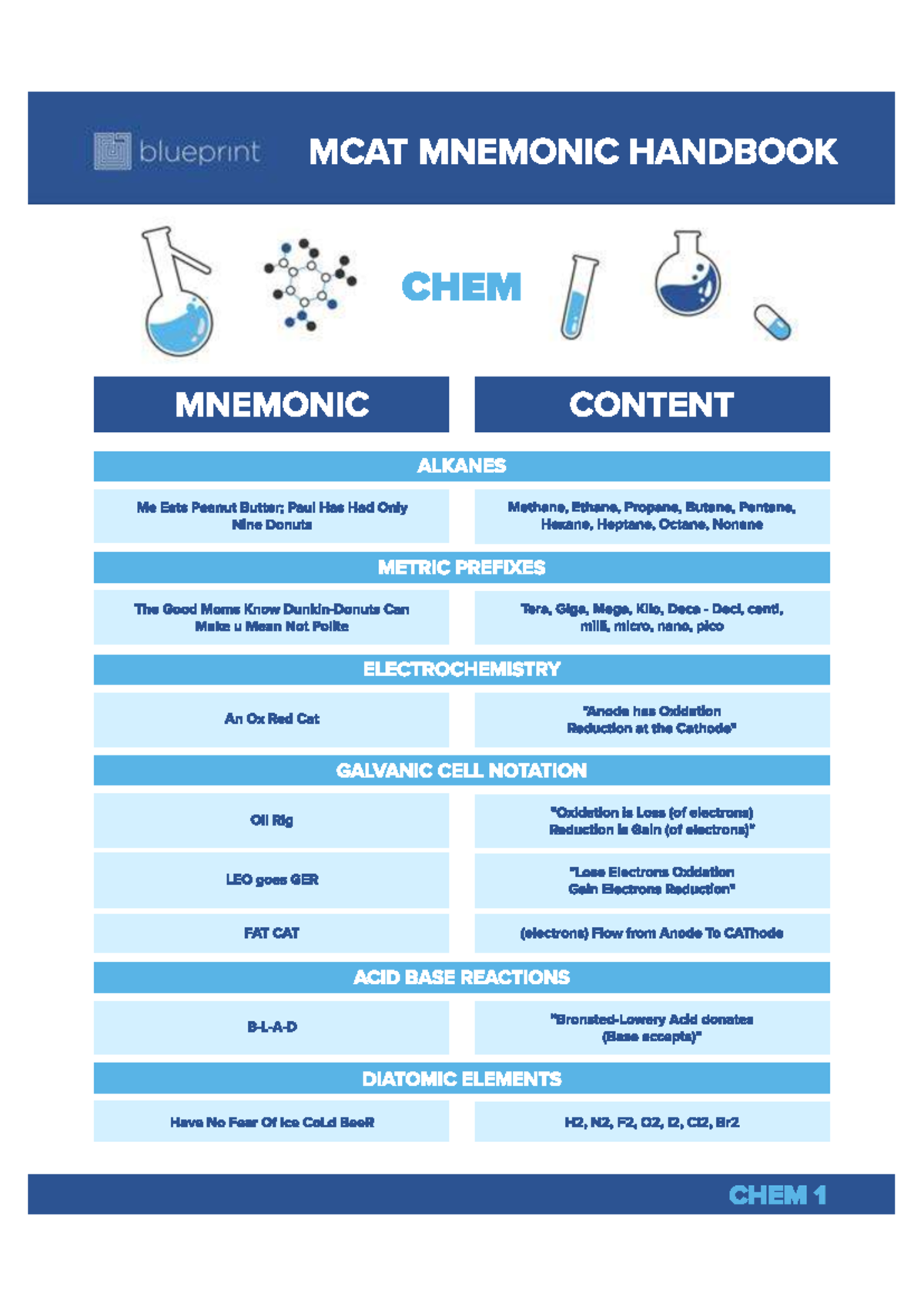 MCAT 1-3 Mnemonic Handbook: Biochem Study Guide - Studocu