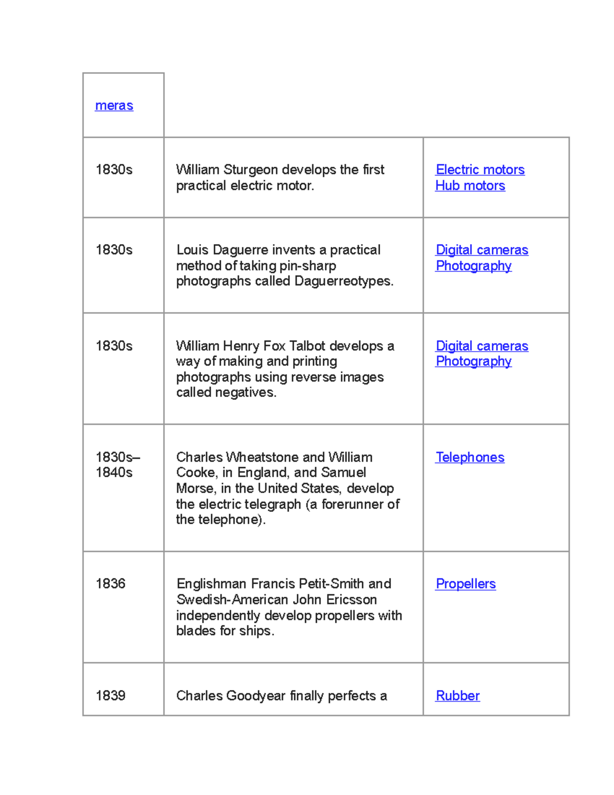 Science, Technology & Society (STS) Historical Timeline Overview - Studocu
