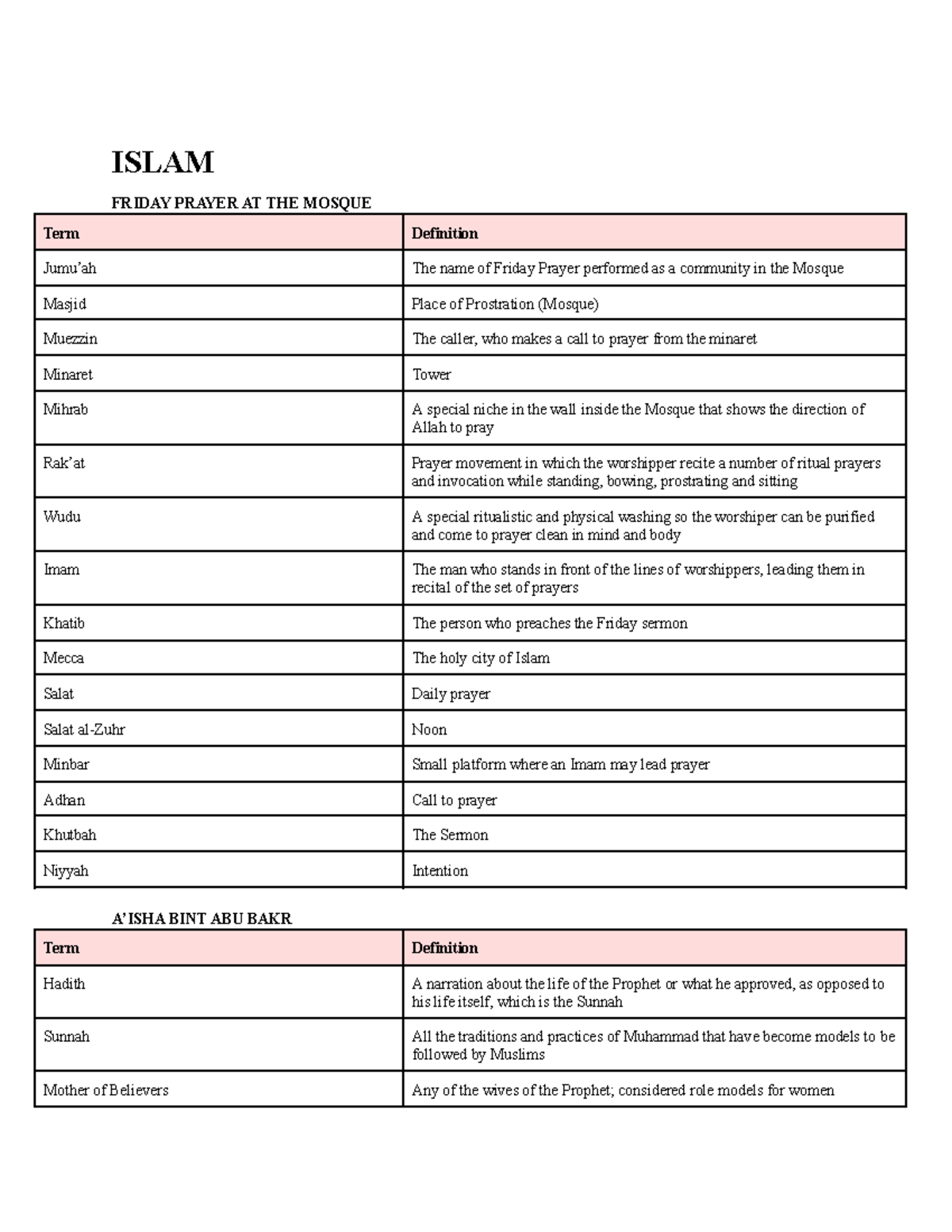 ISLAM FRIDAY PRAYER & CHRISTIANITY PRINCIPLES: Key Terms & Definitions ...