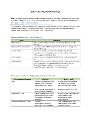 Science Methods Note Taking Sheet for Cohort - Topic 1: Process Skills ...