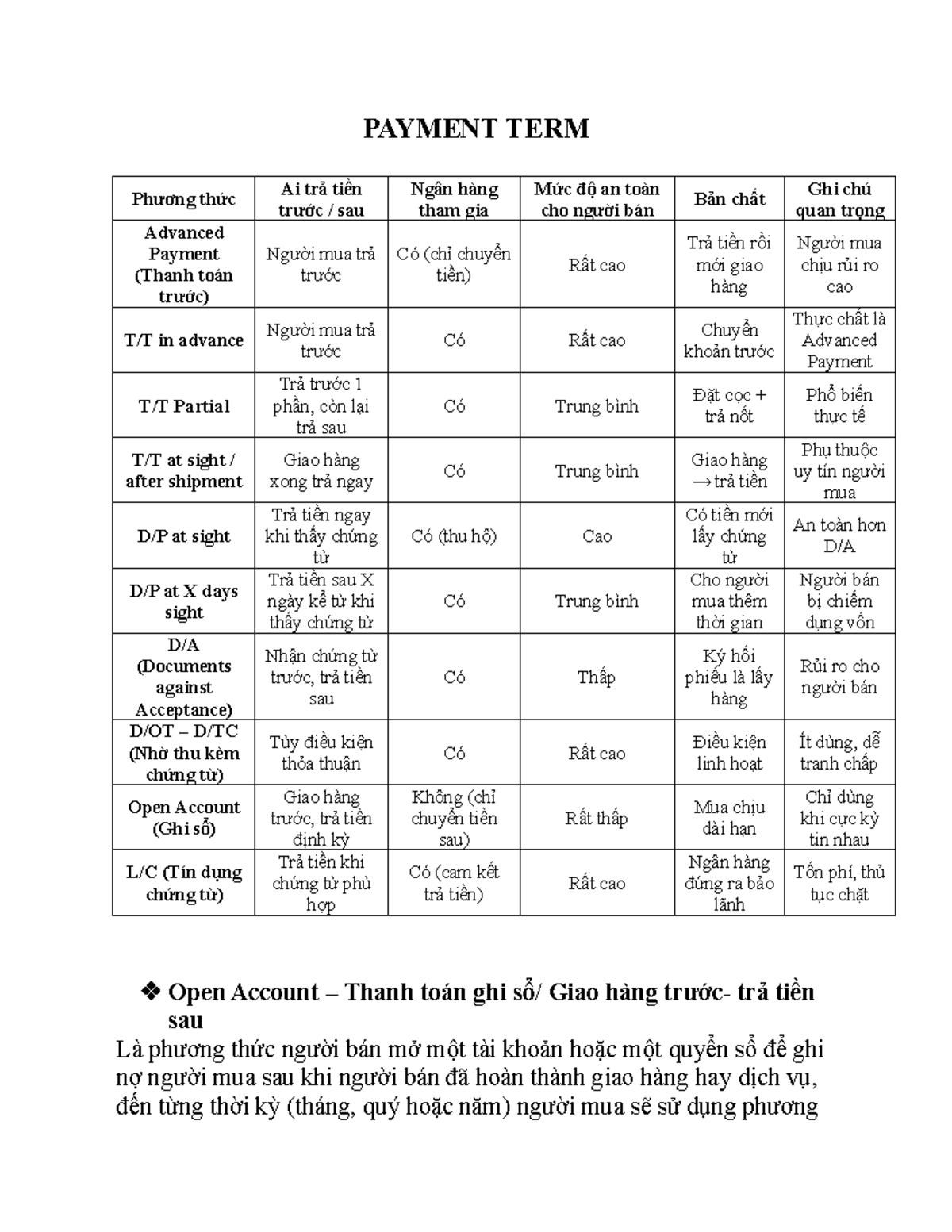 Payment TERM - hhhh - PAYMENT TERM Phương thức Ai trả tiền trước / sau ...