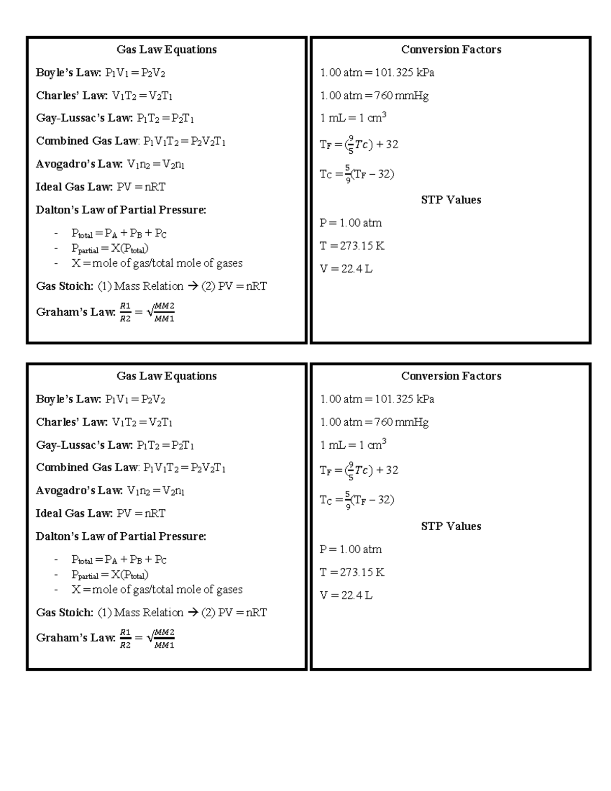 GAS LAWS Formulas & Conversion Factors for P, V, T, n - Studocu