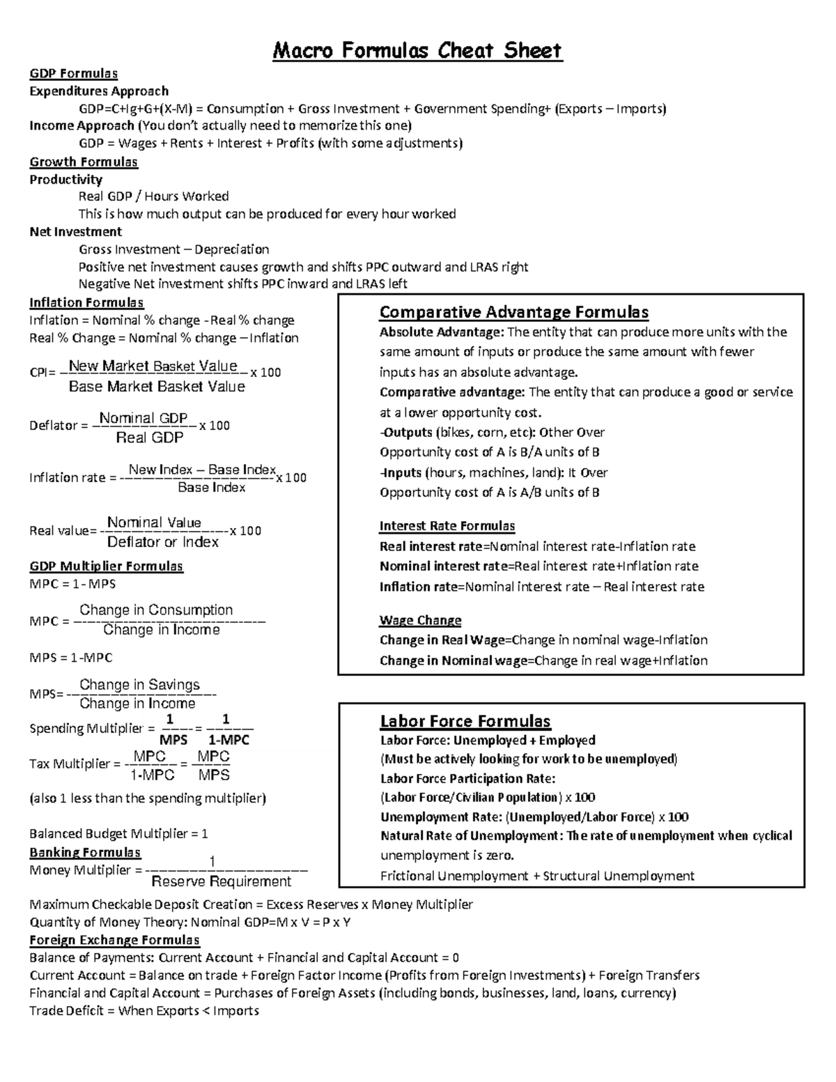 Macro Economics Formula & Graph Cheat Sheet for ECT202 - Studocu