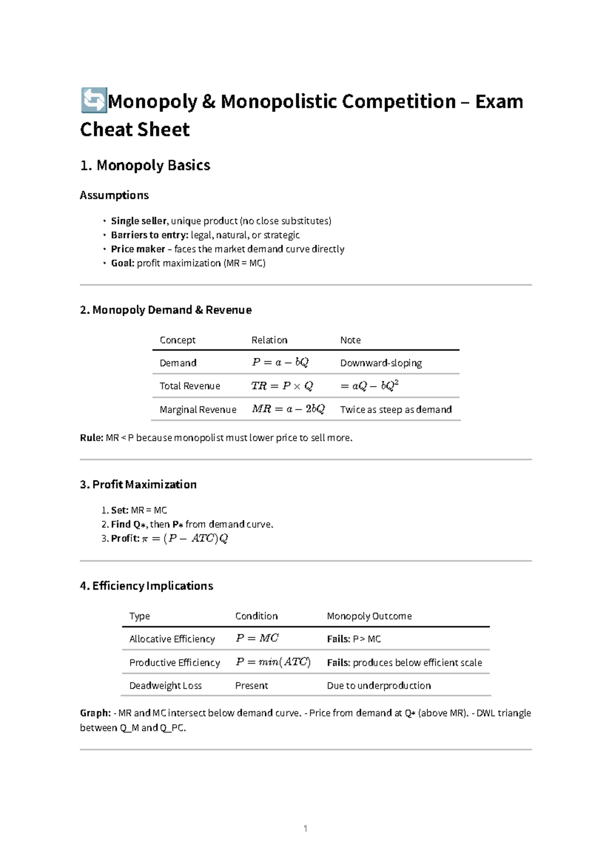 Monopoly & Monopolistic Competition Exam Cheat Sheet - Studocu