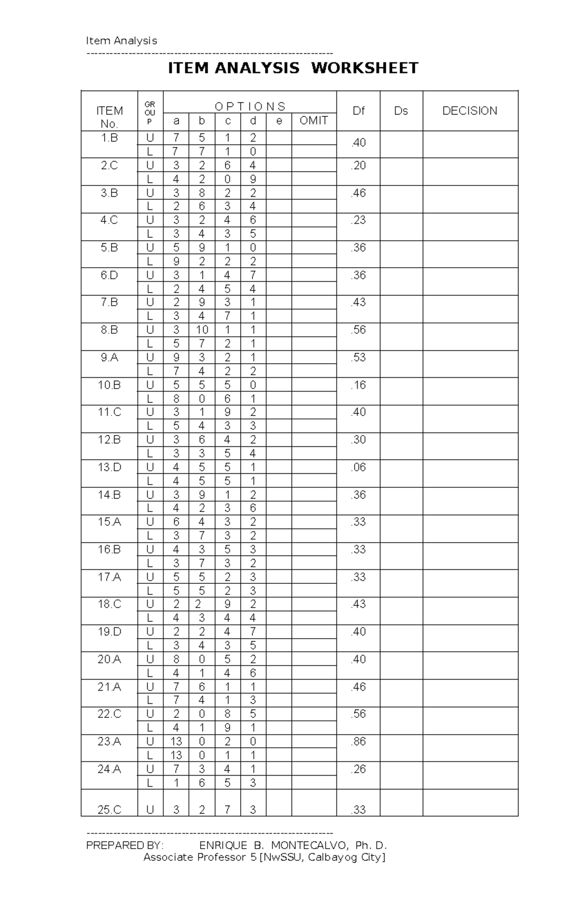 Item Analysis Worksheet - Course Code: ITEM ANALYSIS - Studocu