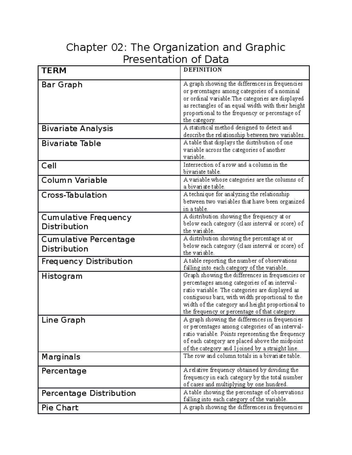 Chapter 02: The Organization and Graphs of Data Presentation - Studocu