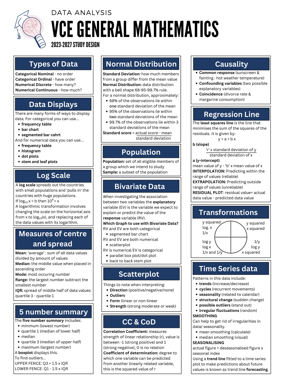 VCE 3/4 General Mathematics Study Design: Comprehensive Summary Notes ...