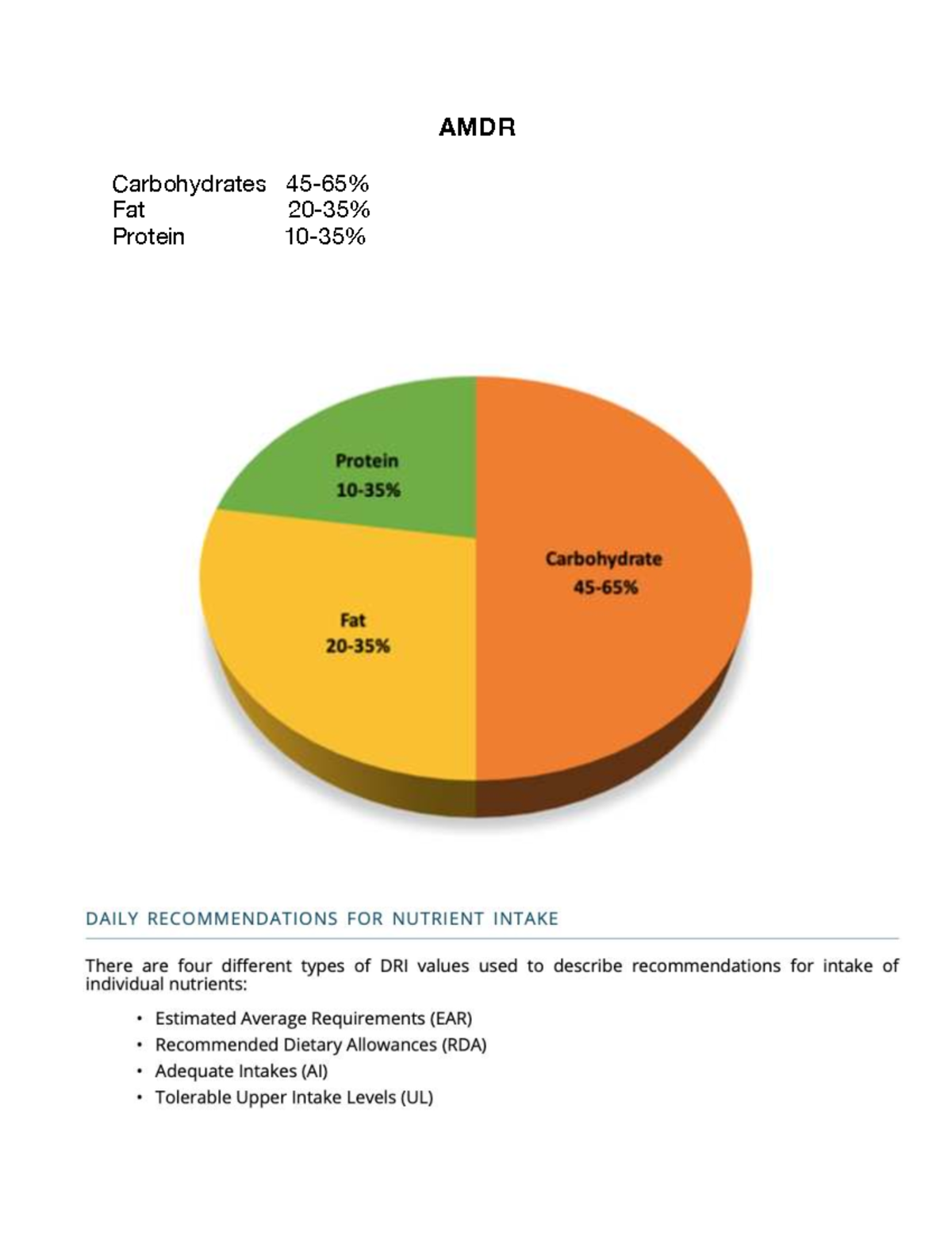 AMDR and DRI-2 - Graph for Nutrition Essay - HUN 201 - AMDR ...