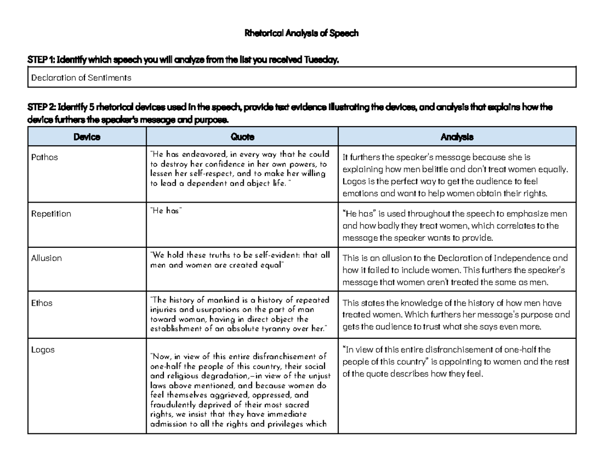 Rhetorical Analysis of "Declaration of Sentiments" Speech - Studocu