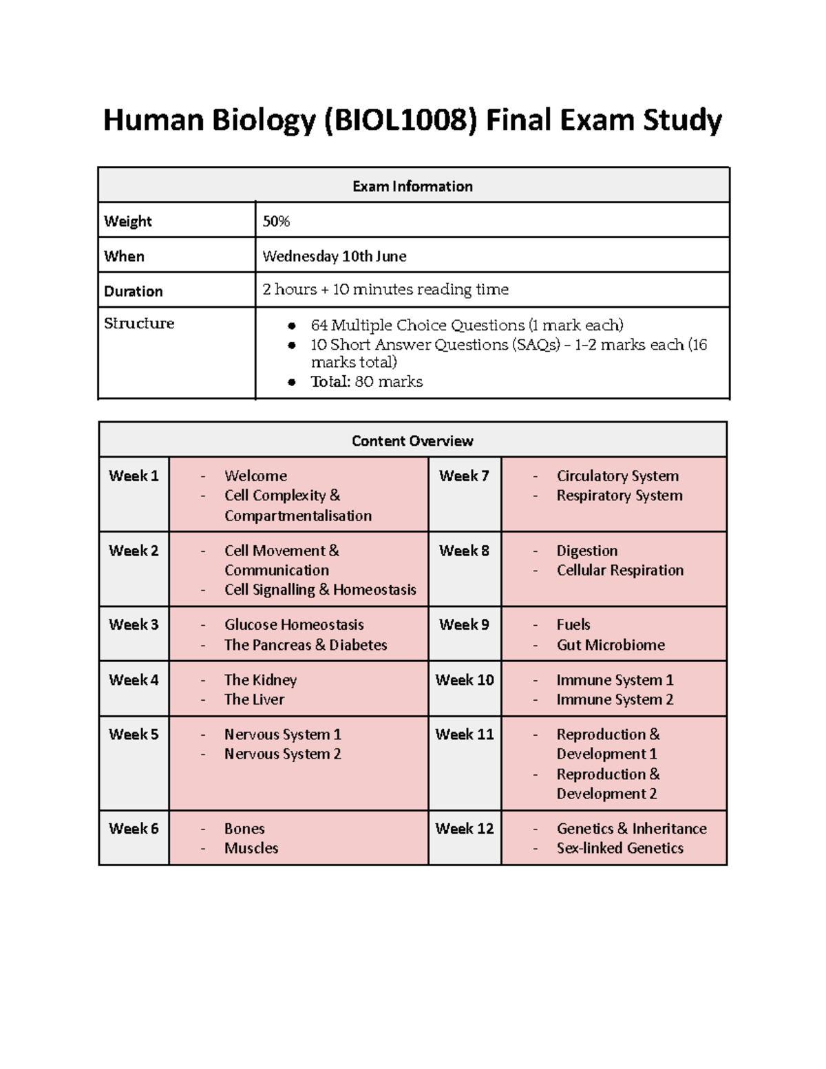 BIOL1008 Final Exam Study Notes: Human Biology Overview - Studocu