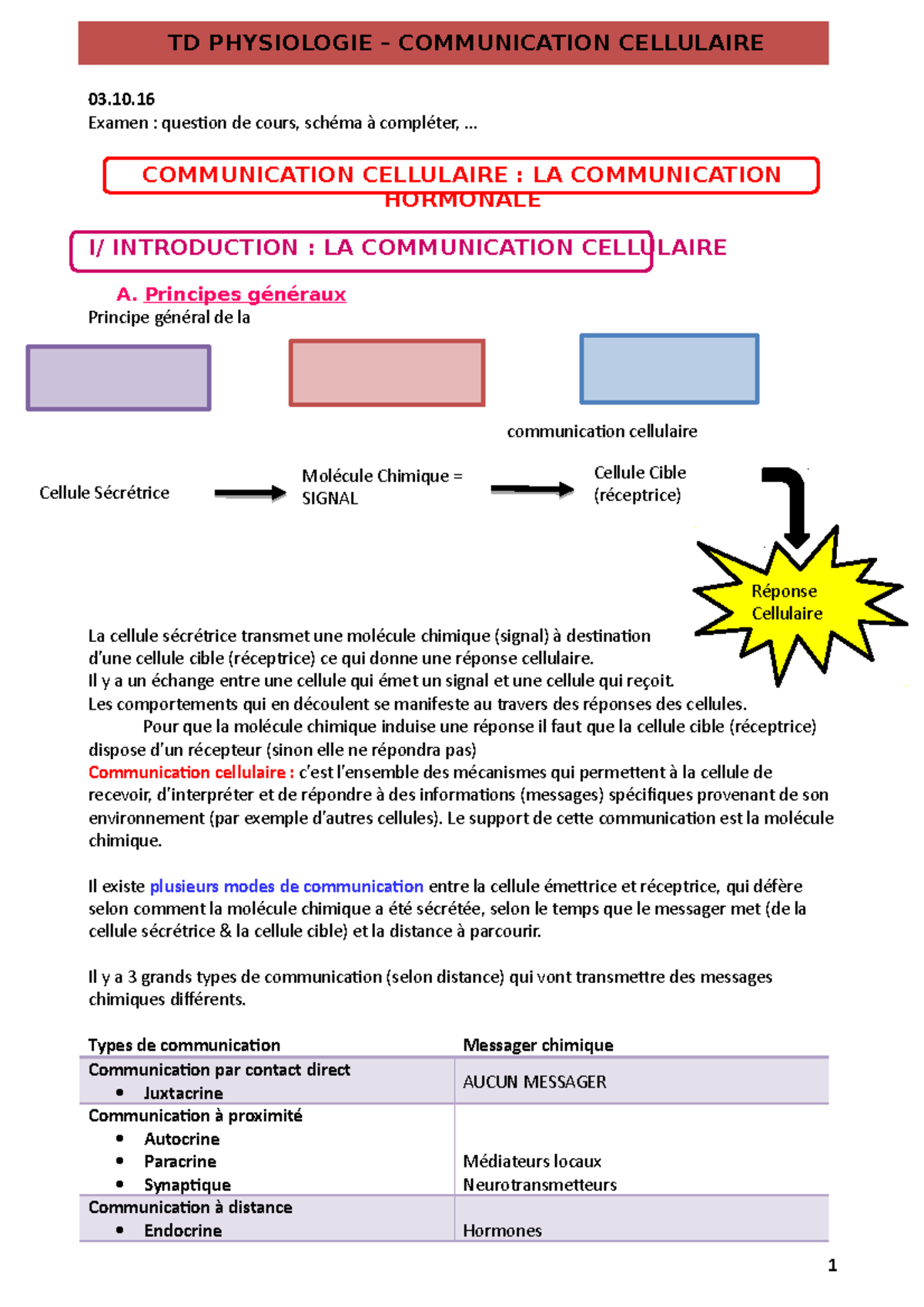 TD communication hormonale - 03. Examen : question de cours, schéma à ...