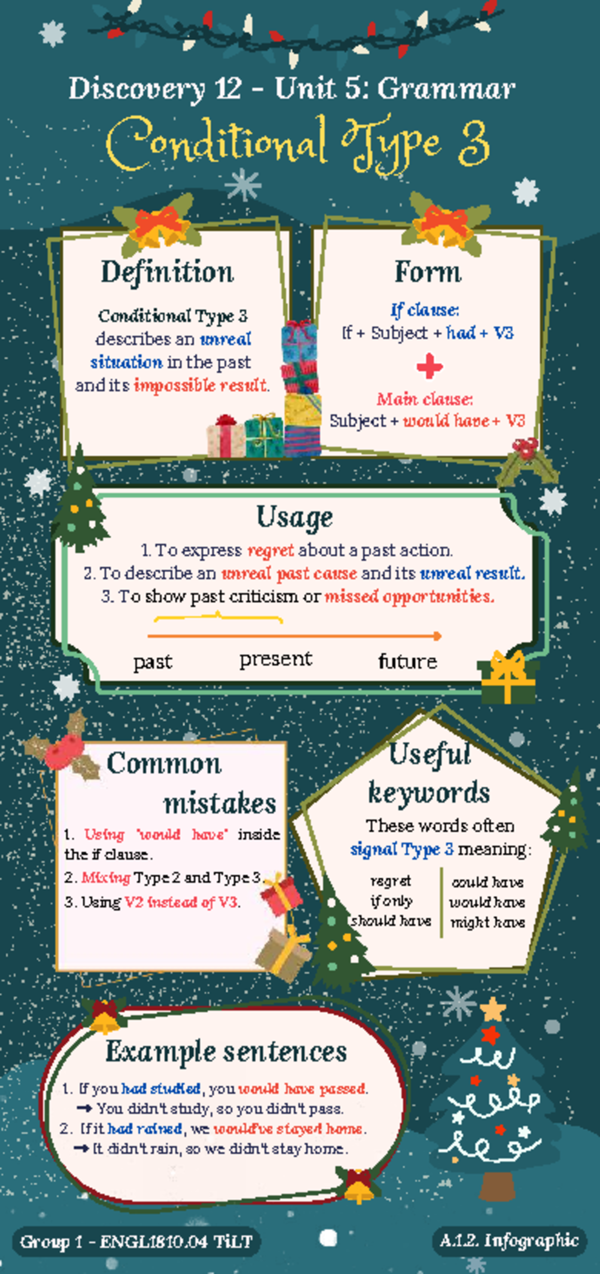ENGL1810.04 Infographic A.1.2: Conditional Type 3 Grammar Guide - Studocu