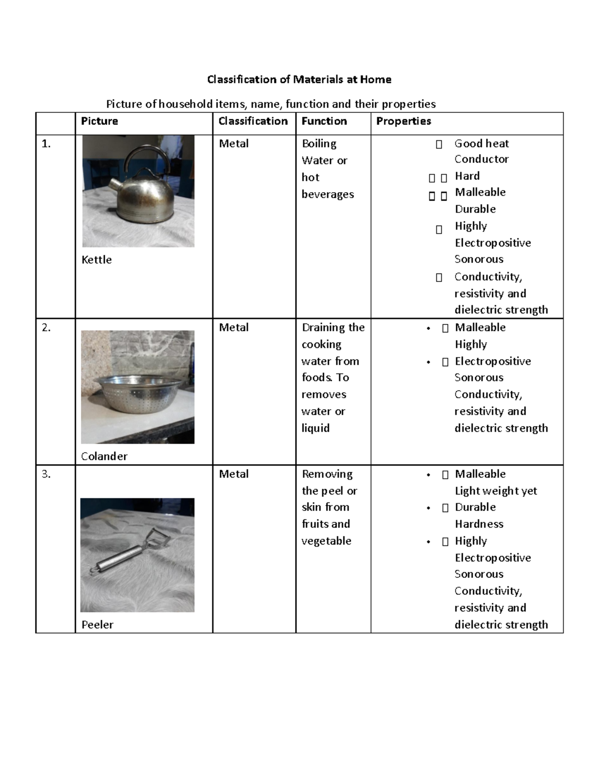 Classification of Materials at Home - Classification of Materials at ...