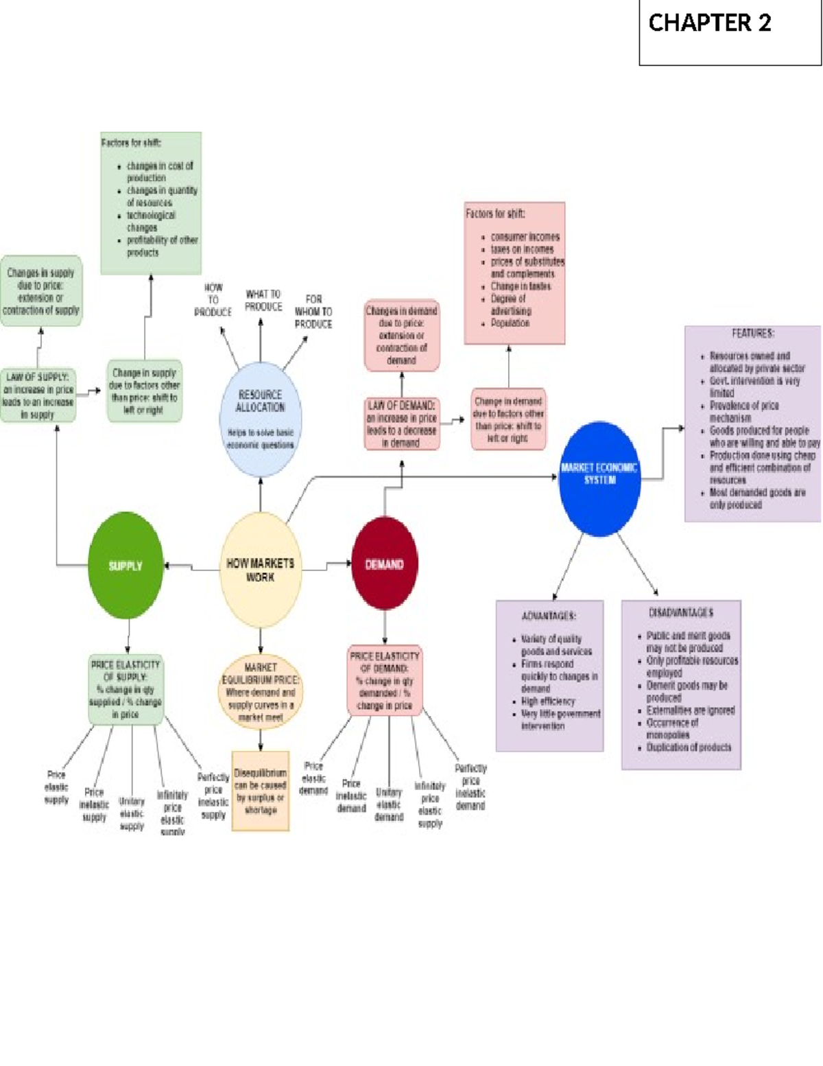 ECON 101 - Mind Maps for Key Economic Concepts and Production Factors ...