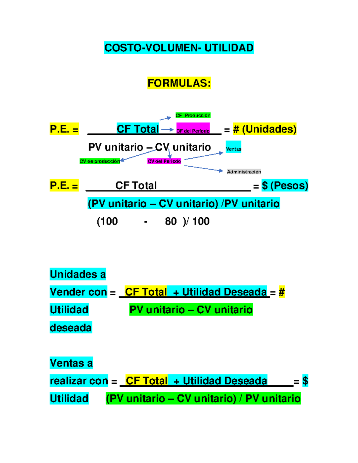 Costo- Volumen- Utilidad Exposición - COSTO-VOLUMEN- UTILIDAD FORMULAS ...