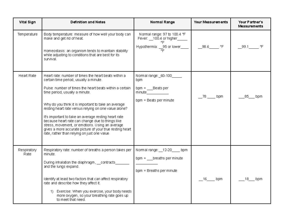 Copy of Vital Sign Stations Guided Notes - Vital Sign Definition and ...