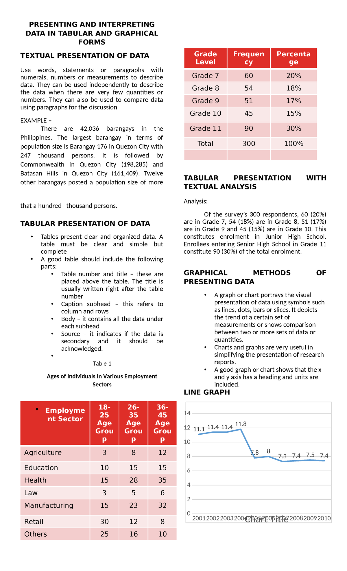 Data Presentation Techniques: Tables & Graphs Explained - Studocu