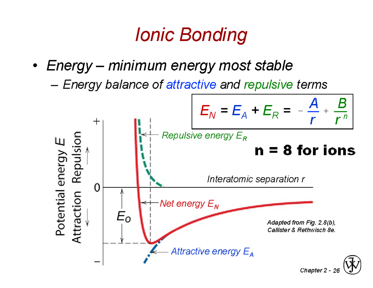 Chapter 2: Ionic Bonding & Interatomic Bonding Overview (2-Atomic Structure) - Studocu