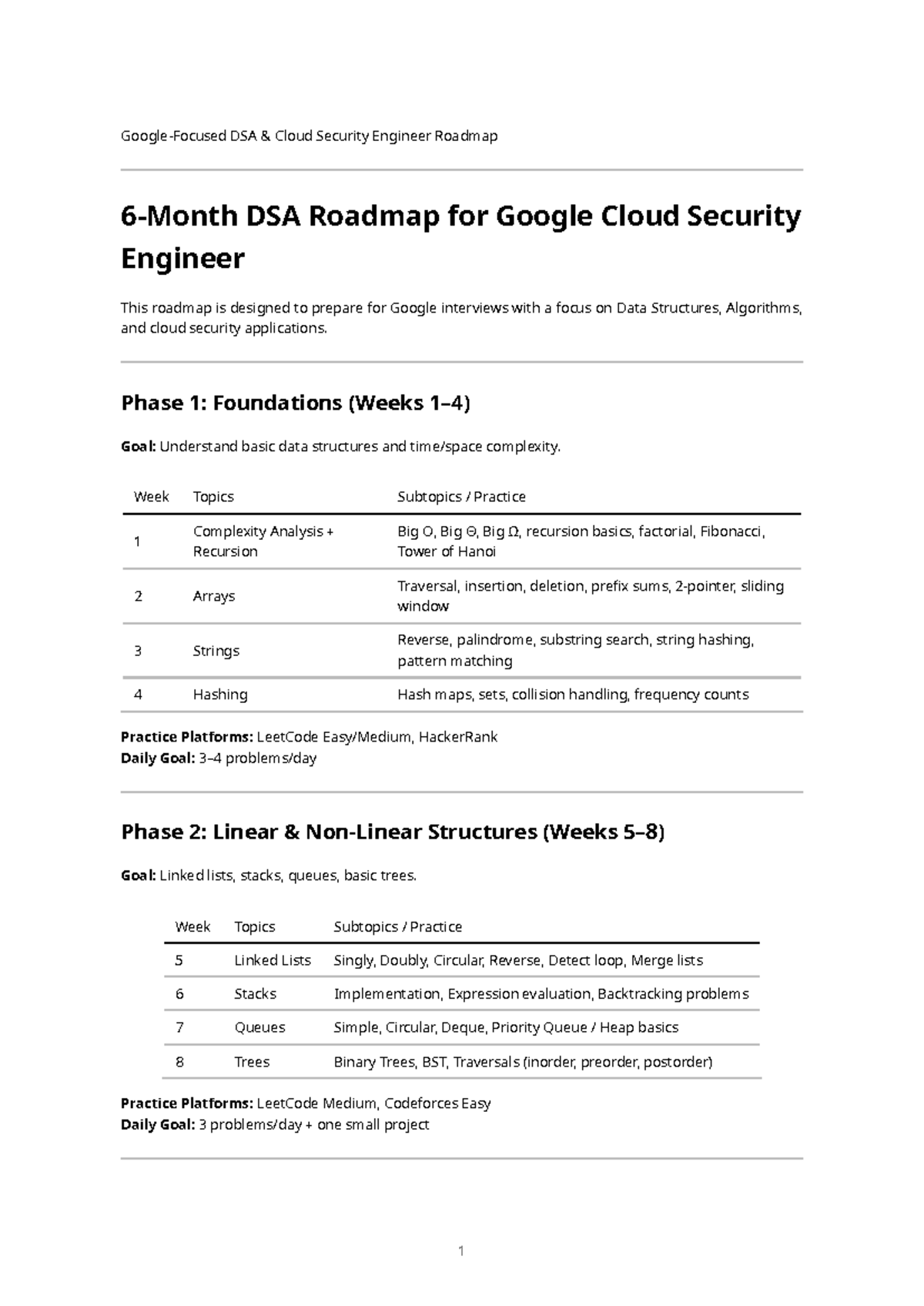 Google Cloud DSA Roadmap: Preparing for Security Engineer Interviews ...