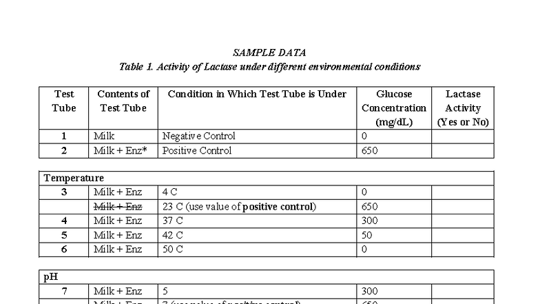 Lactose-Lactase Activity Analysis: Sample Data & Graphs - Studocu