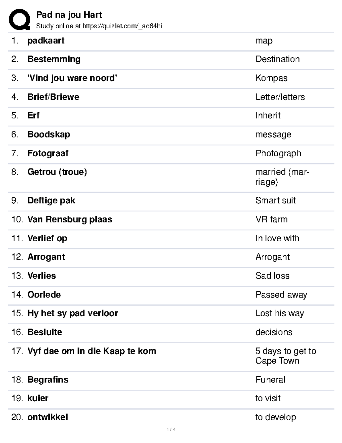 Pad Na Jou Hart - Vocab - Study online at quizlet/_ad84hi padkaart map ...