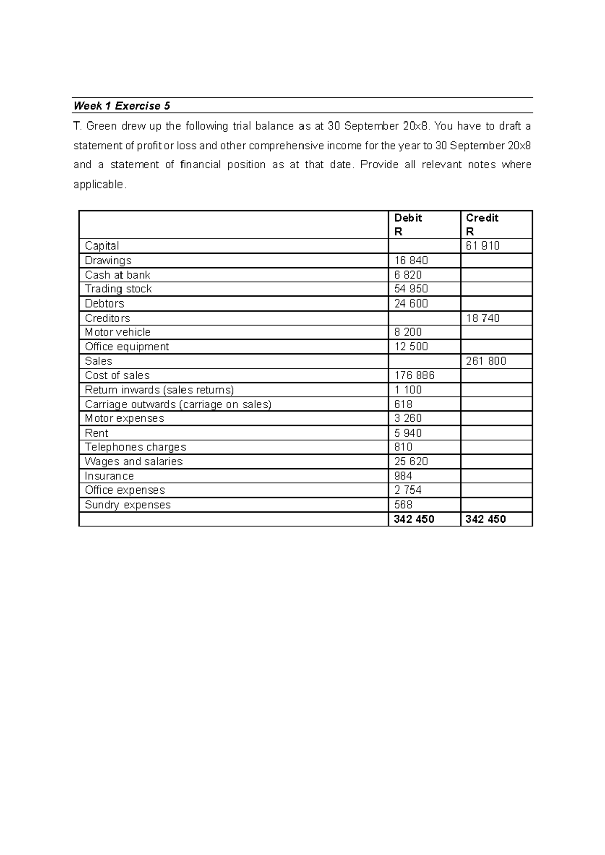 Tutorial 1: Week 1 Exercise 5 - Financial Statements & Trial Balance ...