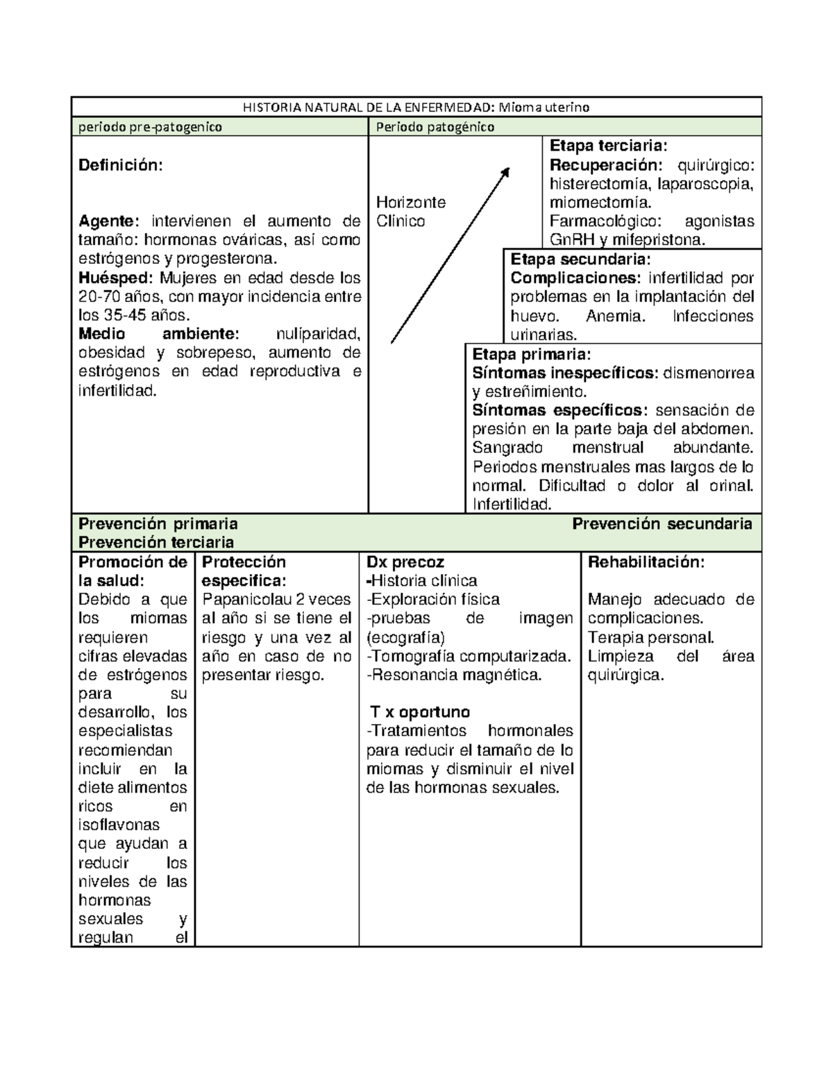 Historia Natural de la Miomatosis Uterina: Definición y Prevención ...