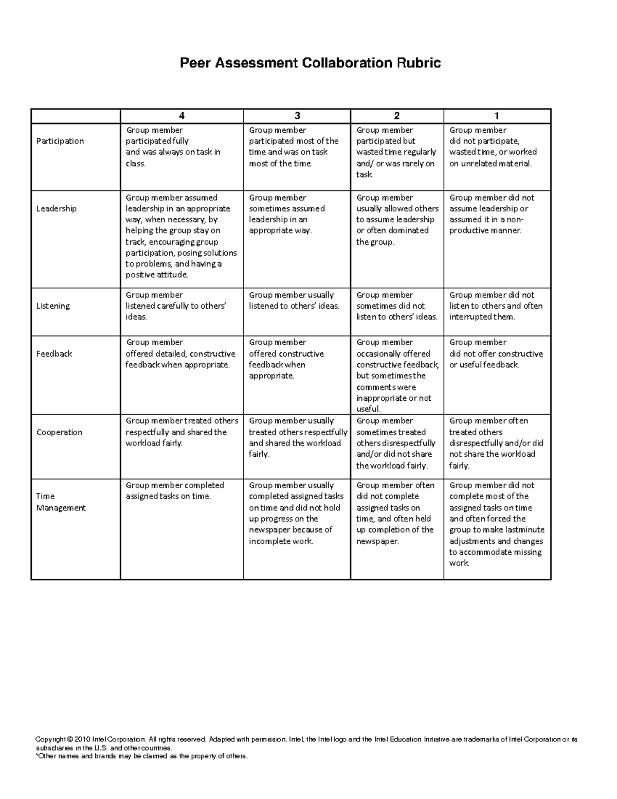 Peer Assessment Collaboration Rubric 2023 - Copyright © 2010 Intel ...