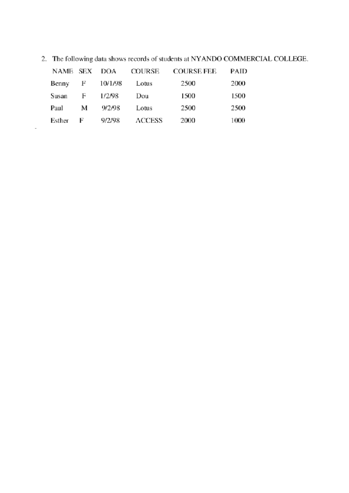 Database 15 Practical Questions - Bachelor of Science Mathematics and ...