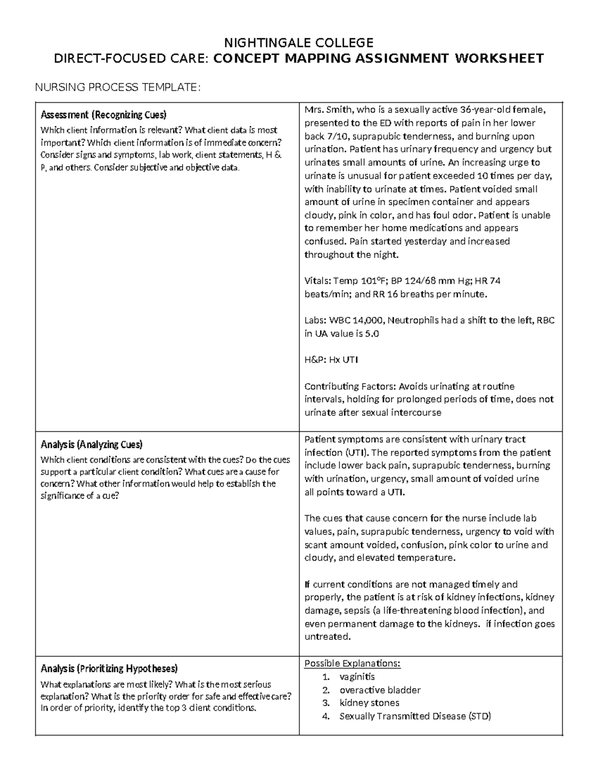 Concept Map Worksheet- Infection - NIGHTINGALE COLLEGE DIRECT-FOCUSED ...