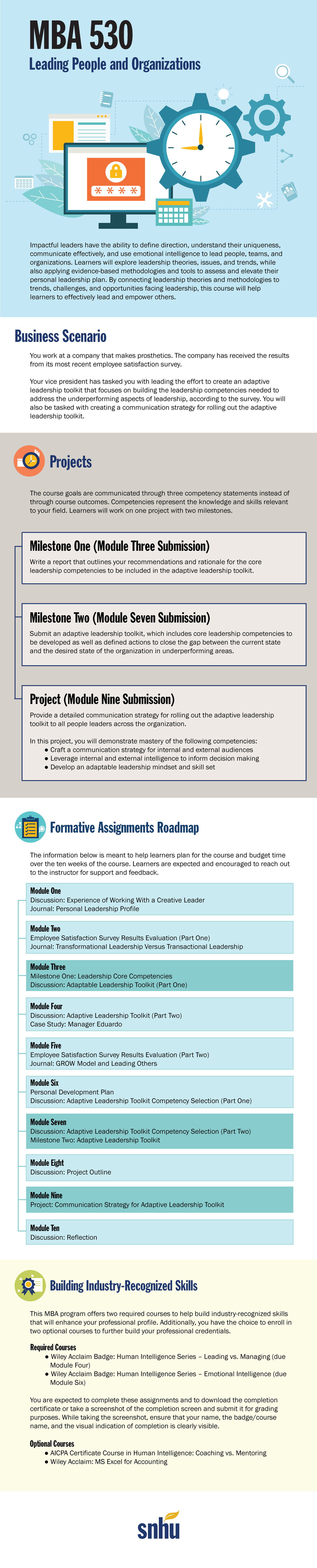MBA 530 - Infographic Guide for Leading People and Organizations - Studocu