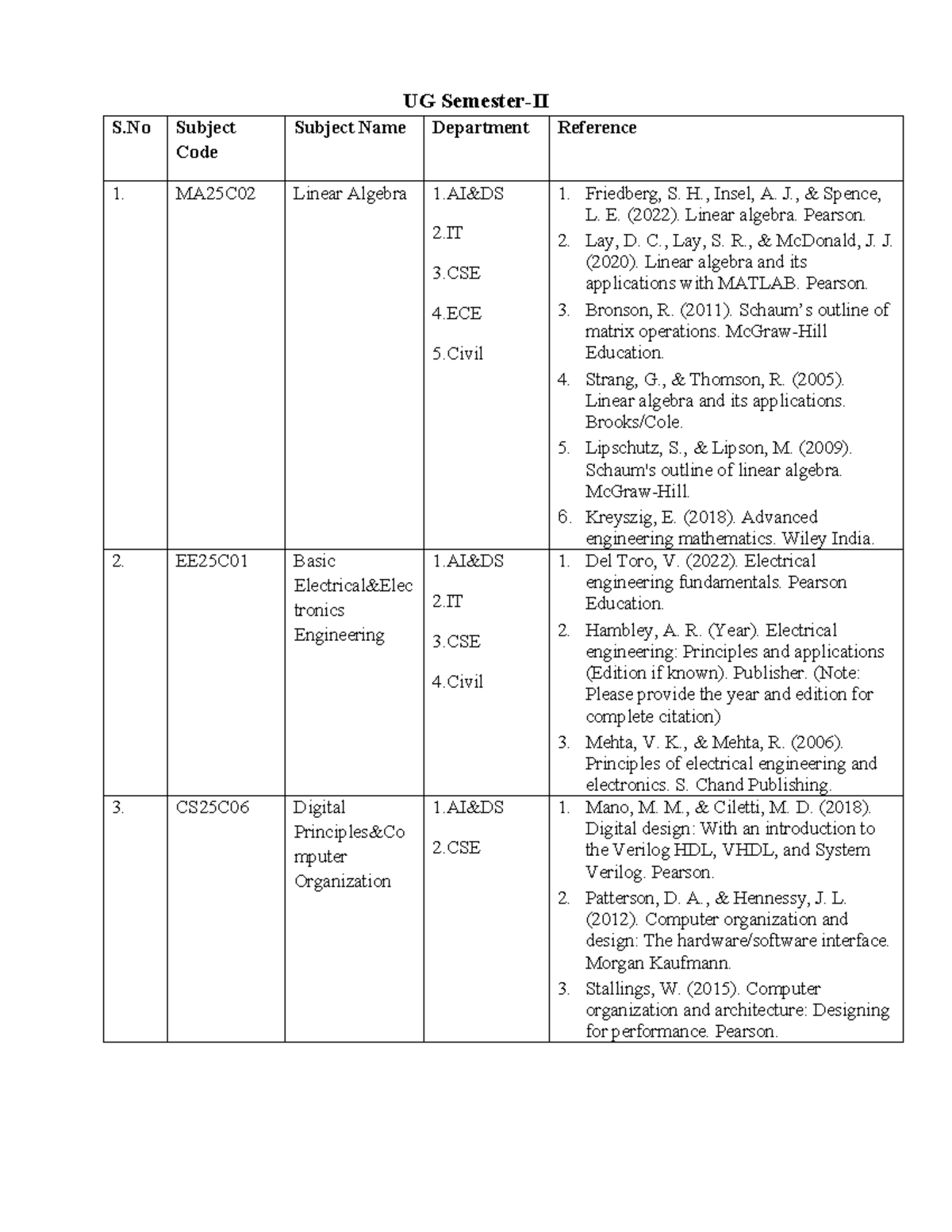UG MA25C02 Linear Algebra & EE25C01 Basic Engineering References - Studocu