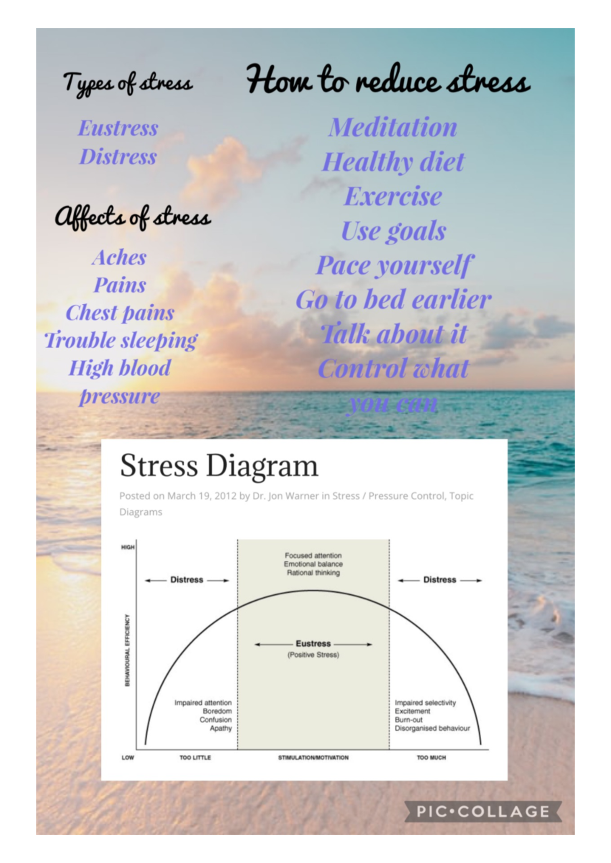 Stress poster - ypes of stress 100m e reame suress Eustress Meditation ...