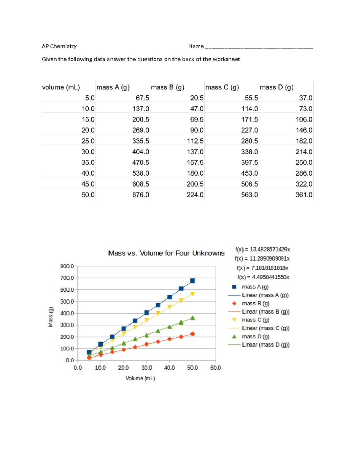 Density Graphing - AP Chemistry Name ...
