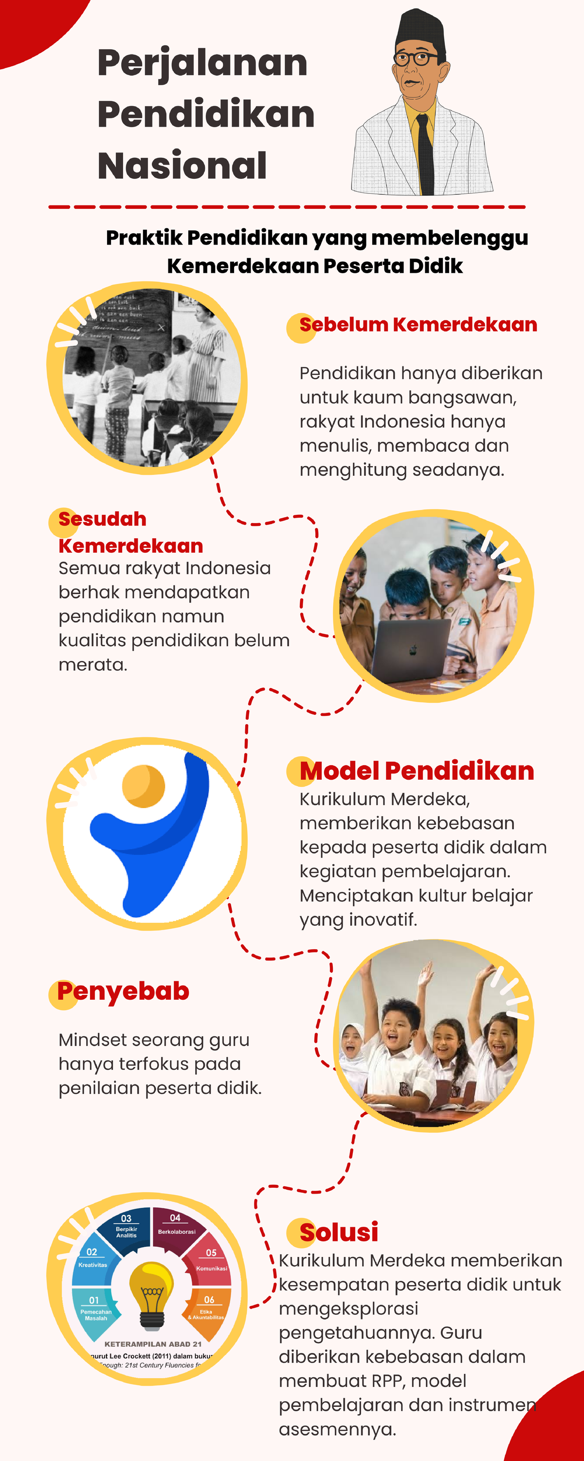 Infografis: Sejarah dan Perkembangan Pendidikan Nasional - Studocu