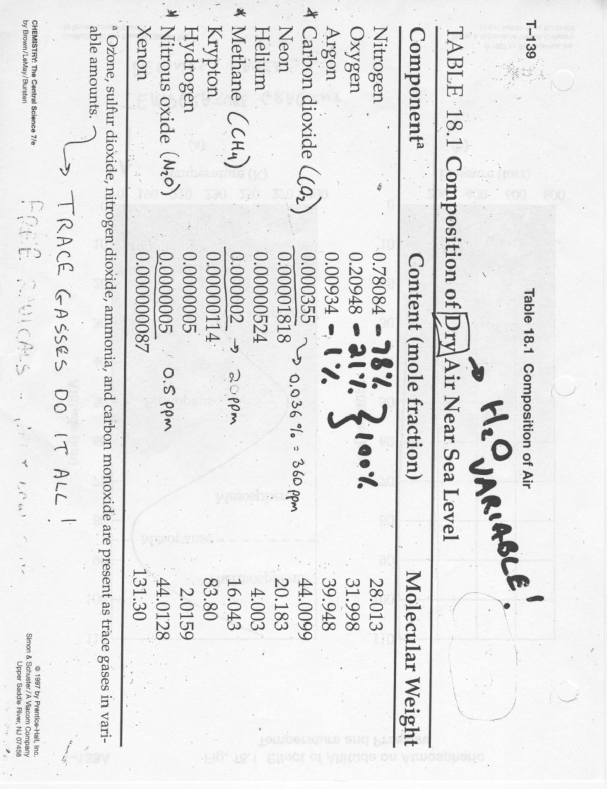 Chem Comp - Winterm 100 800 Table 18.1 Composition of Dry Air - Studocu