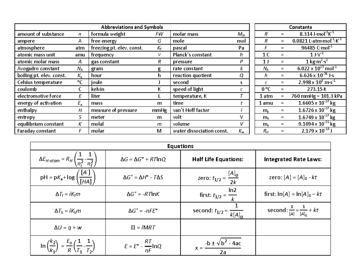 Periodic Table Reference Sheet for Gen Chem (1) - Abbreviations and Symbols Constants amount of ...
