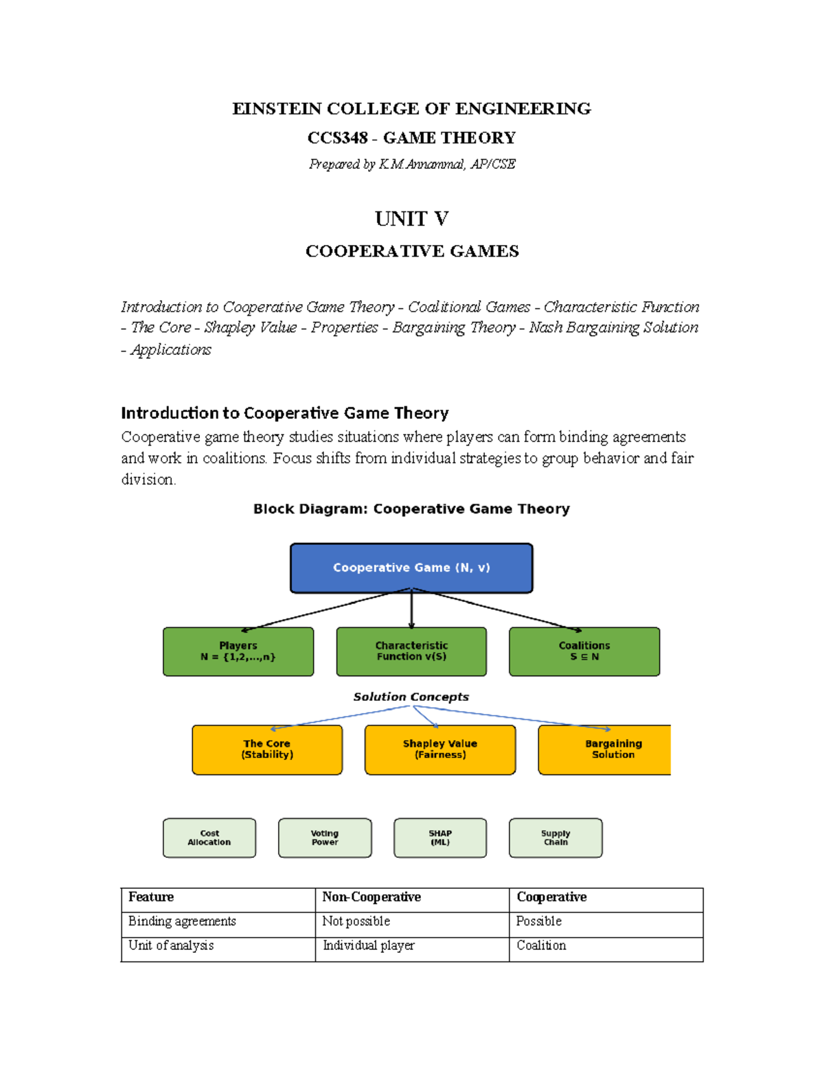 CCS348 Game Theory Unit V Notes: Cooperative Games & Applications - Studocu