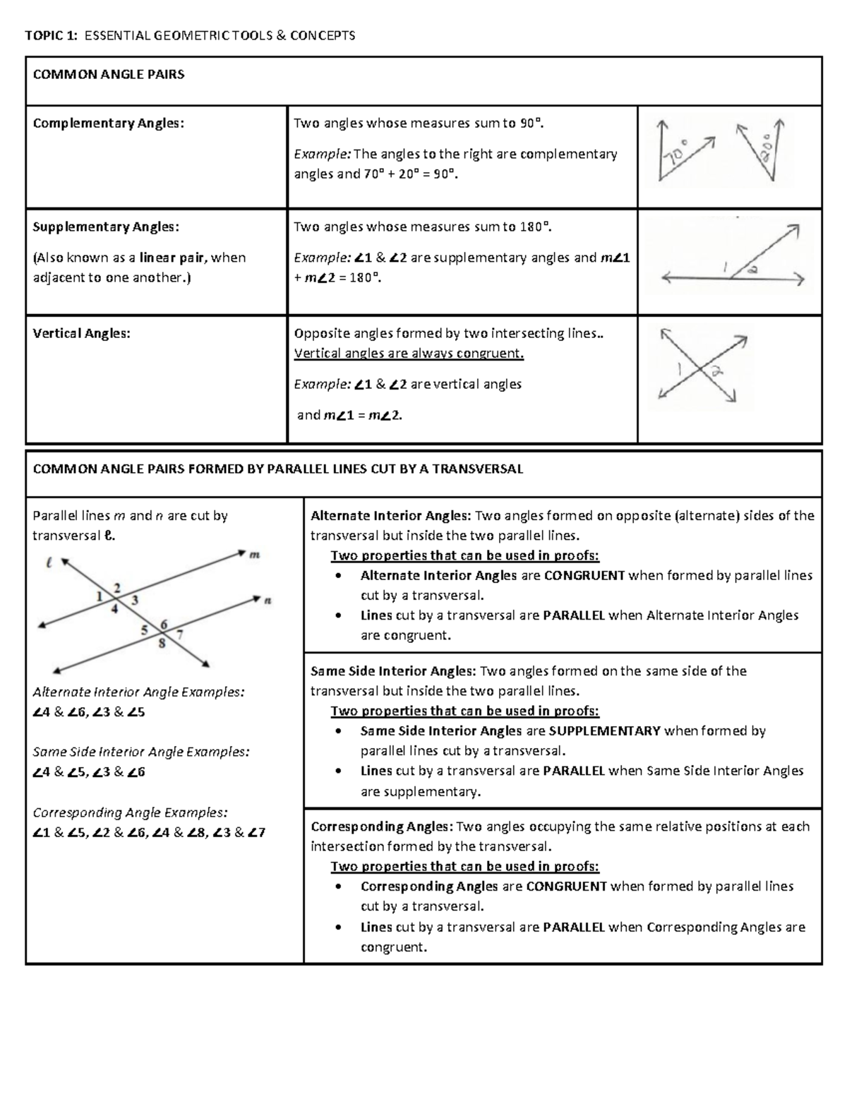 Geometry 2023 All Unit Reference Sheets - TOPIC 1: ESSENTIAL GEOMETRIC ...