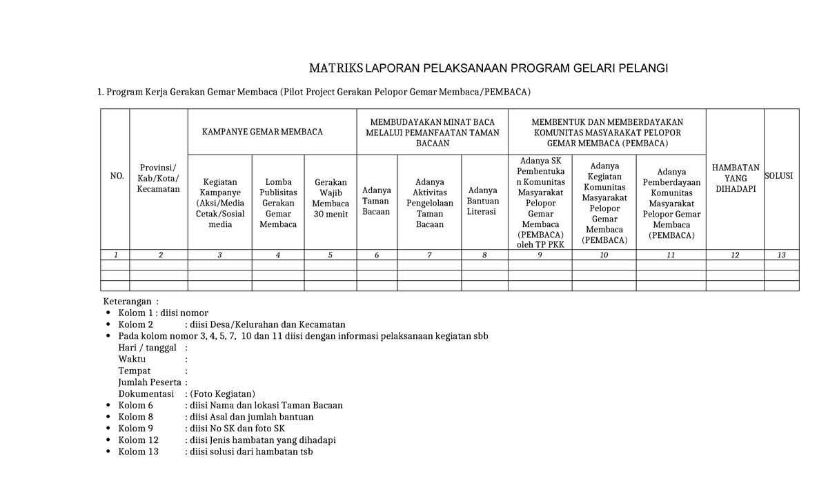 Matriks Laporan Pelaksanaan Program Gelari Pelangi - PKK Project - Studocu