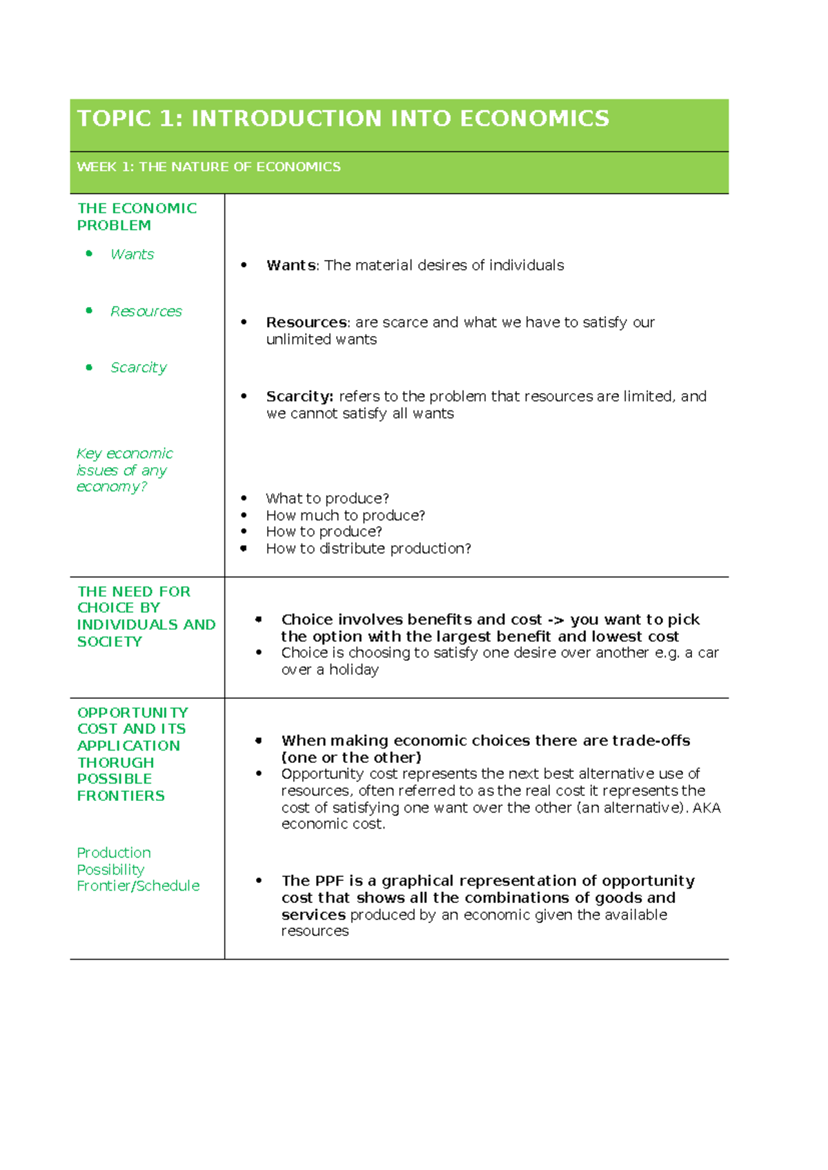 ECO 101: Intro to Economics - Week 1 Summary on Economic Concepts - Studocu