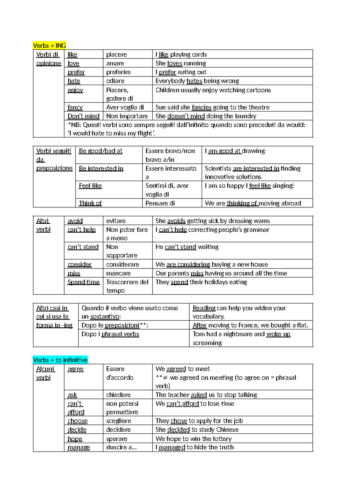 VERB Patterns - ING and To Infinitive Rules for English (ENG104) - Studocu