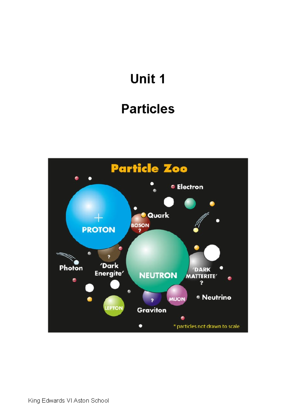 Unit 1: Introduction to Particles - ATOMS and Their Properties - Studocu