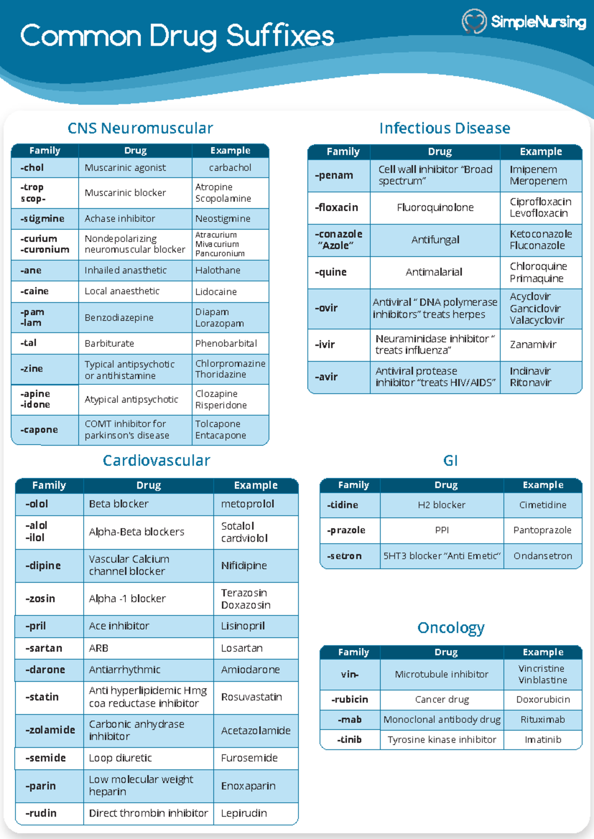 5. Drug Suffixes Study Guide for Pharmacology 101 - Studocu