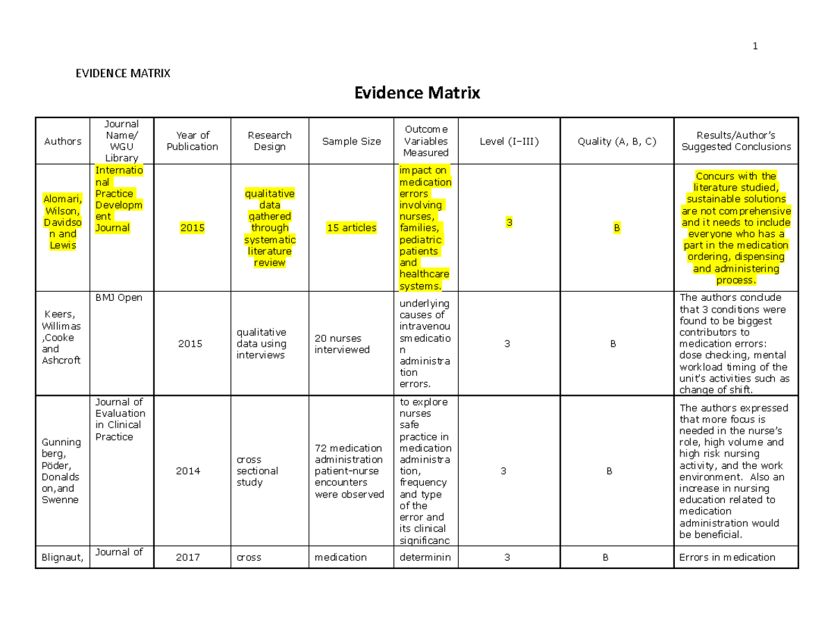 TASK 2 Evidence Matrix Sample for Medication Errors Research - Studocu